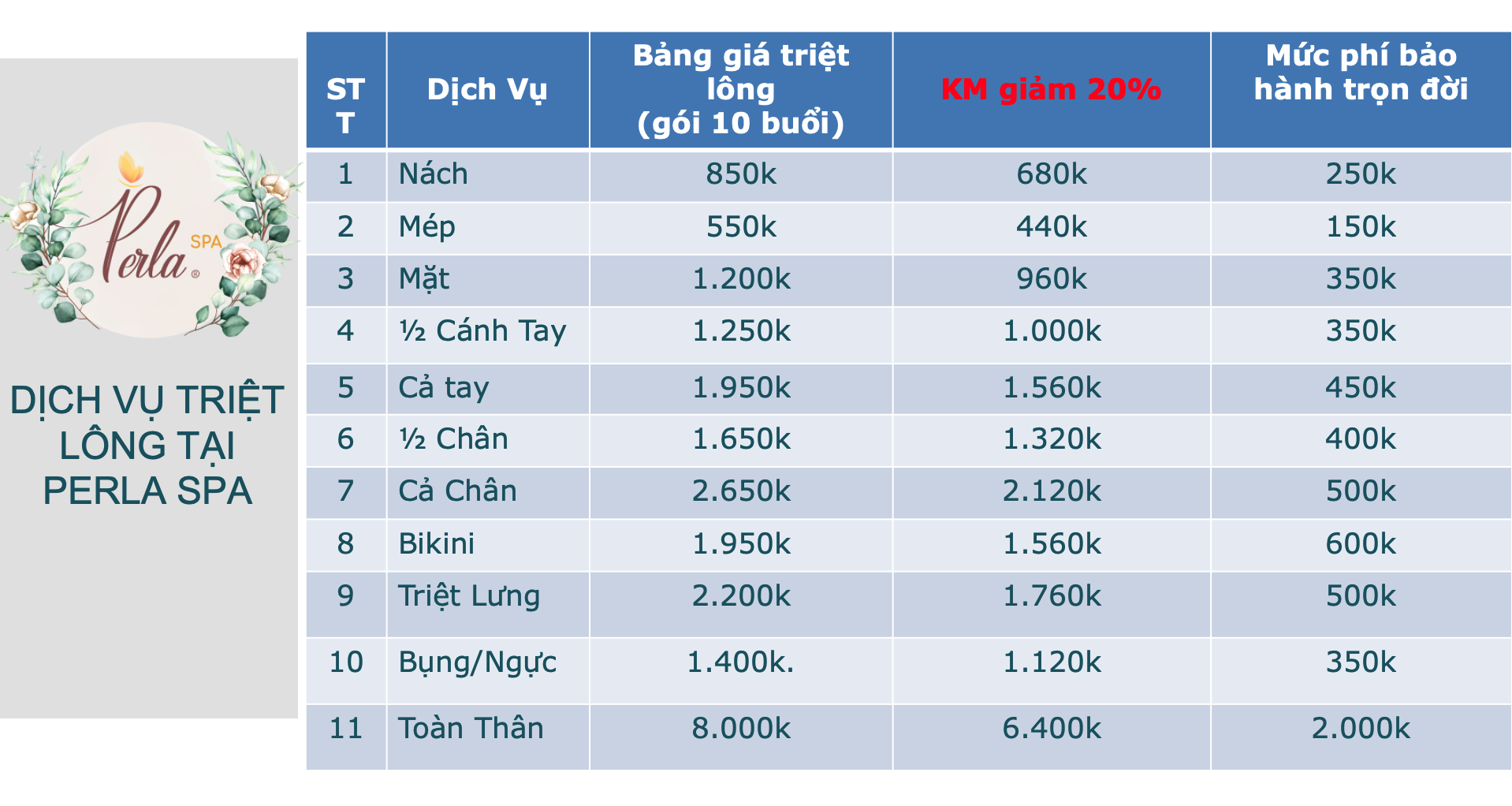 Giới thiệu công nghệ triệt lông IPL - Perla Spa Hà Nội